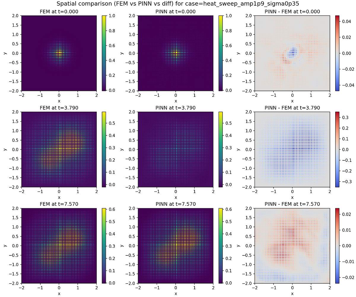 Solving PDEs Without Data: A Physics-Informed Neural Network for the ...
