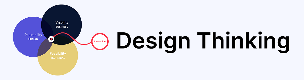 Penerapan Design Thinking Dalam UI/UX | by UIUXINDO | Medium