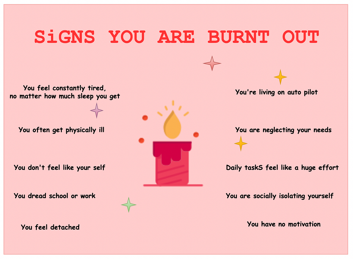 10 Signs, YOU ARE BURNT OUT. Constant Fatigue: Despite getting… | by ...