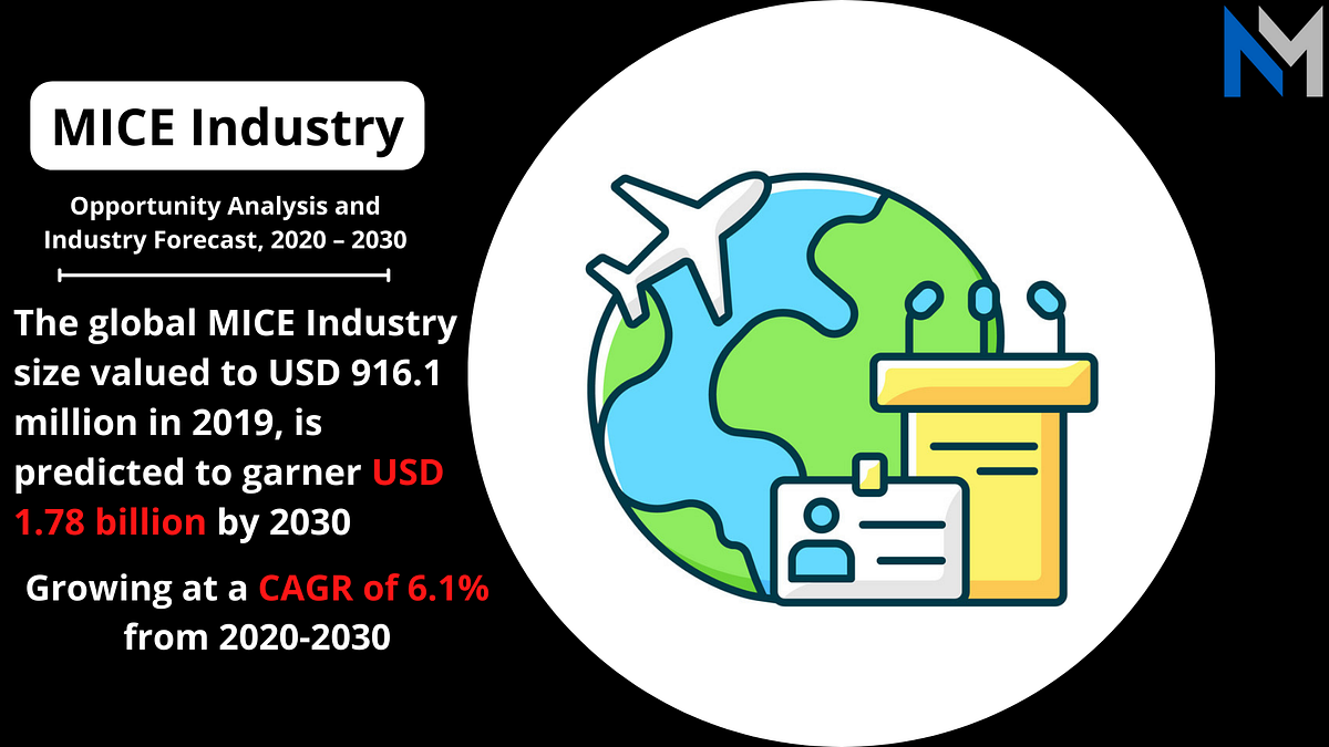 MICE Industry Emerging Trends and Technology 2022–2030 | by Anubrata ...