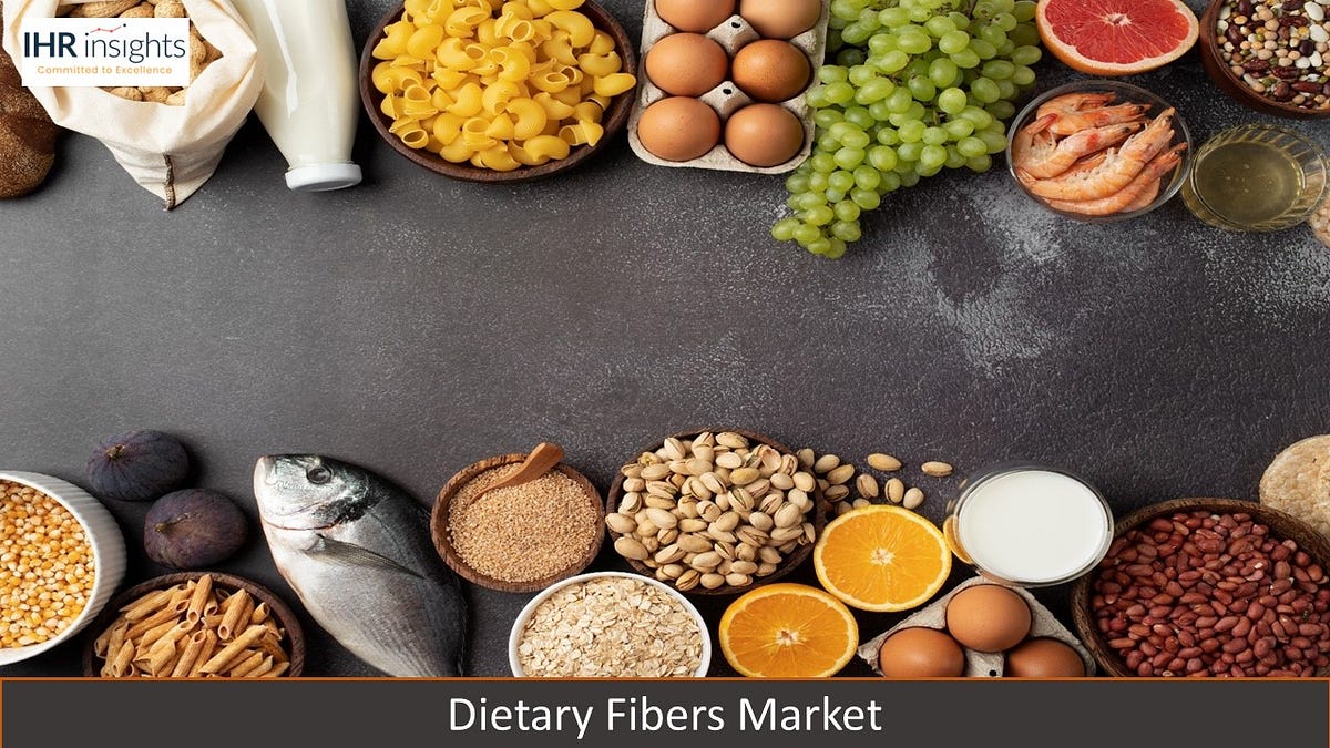 Dietary Fibers Market By Product (Soluble Dietary Fibers And Insoluble ...