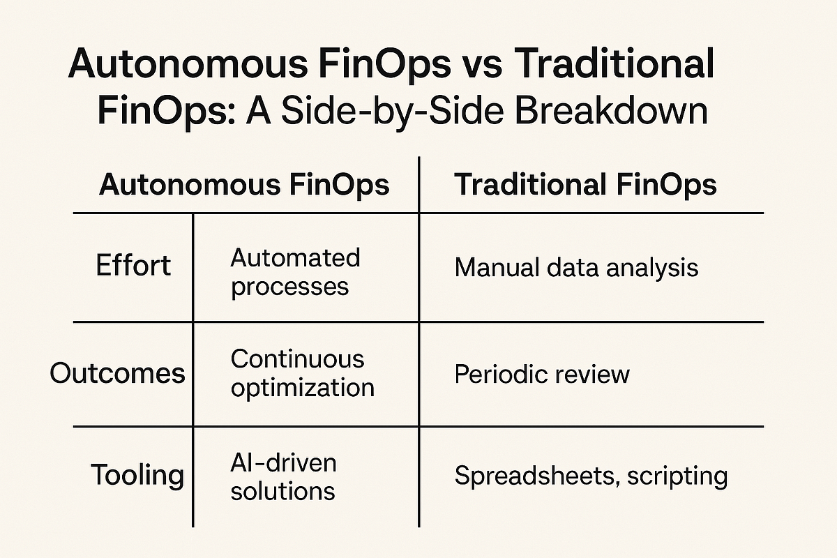 Autonomous FinOps vs Traditional FinOps: A Side-by-Side Breakdown | by ...