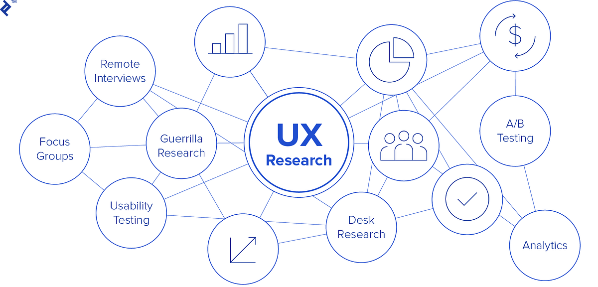 The Importance of User-Centered Design in Product Development | by ...