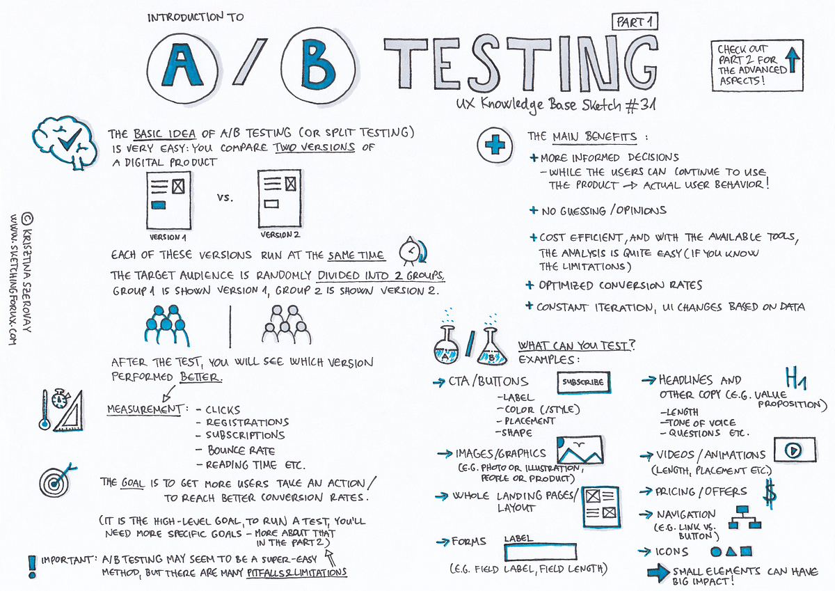 A/B Testing — Part 1. UX Knowledge Base Sketch #31 | by Krisztina ...