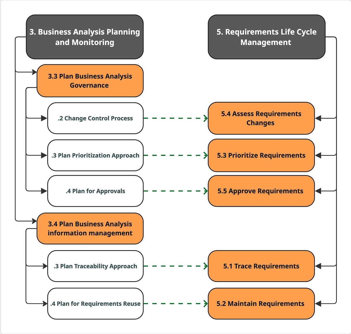 Requirements Made Simple: A Practical Guide Using BABOK | by Nataliia ...