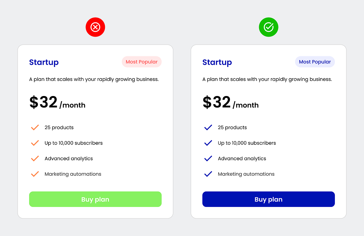 6 Visual Design Principles. Visual Design principles are essential ...