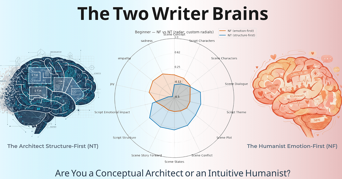 The Two Writer Brains: Structure vs Feeling | by Lemuel Haham ...