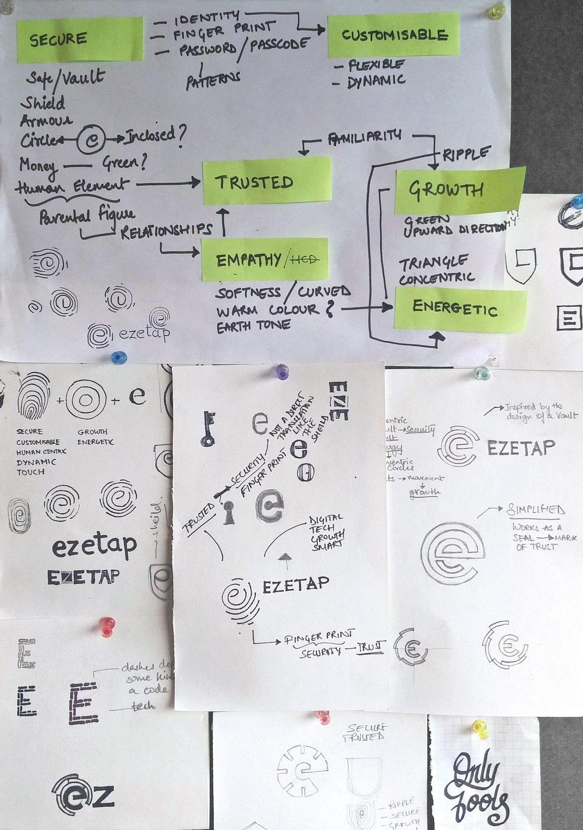 Branding Ezetap. Ezetap is a global leader in the… | by Define | Medium