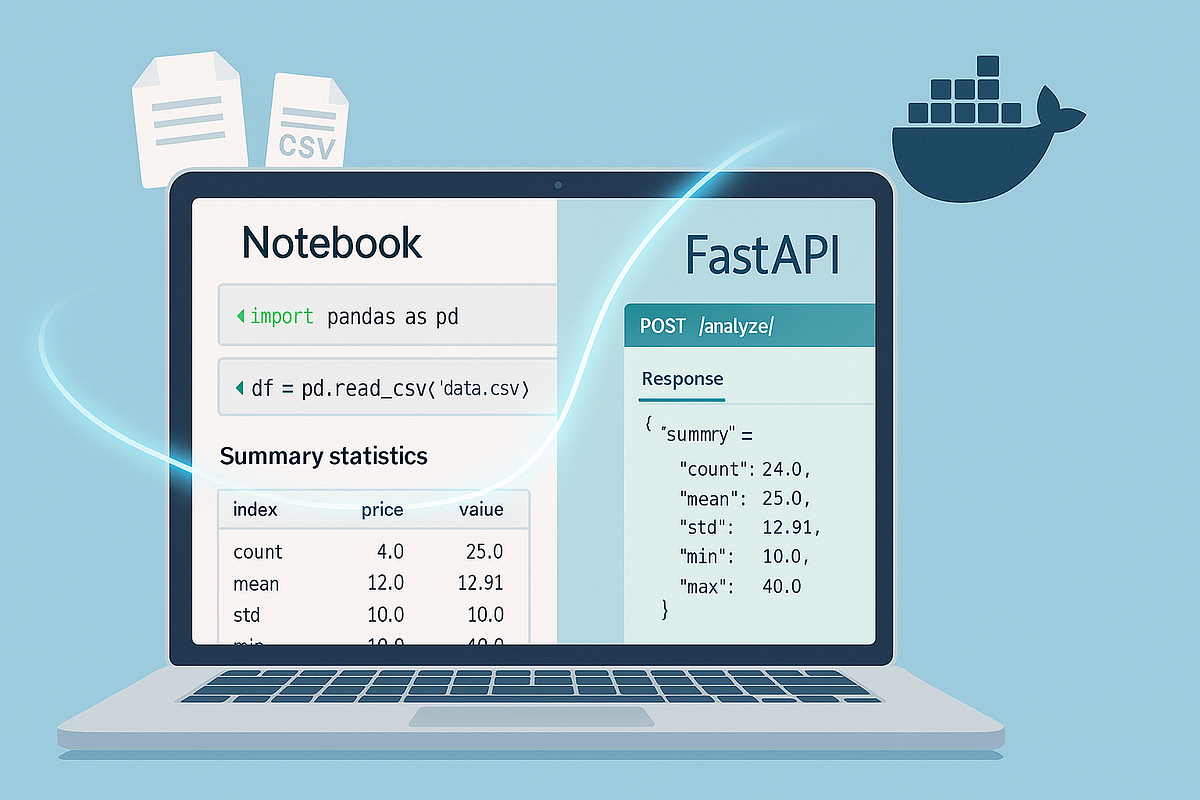 I Turned A Pandas Script Into A Production Api Using Fastapi And Docker By Hash Block Jul