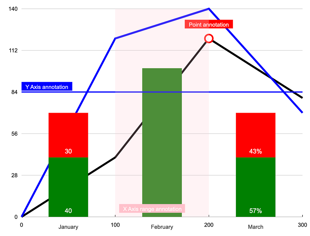 Why Laravel 11 + Zero-Dependency SVG Charts Are the Future of Data ...