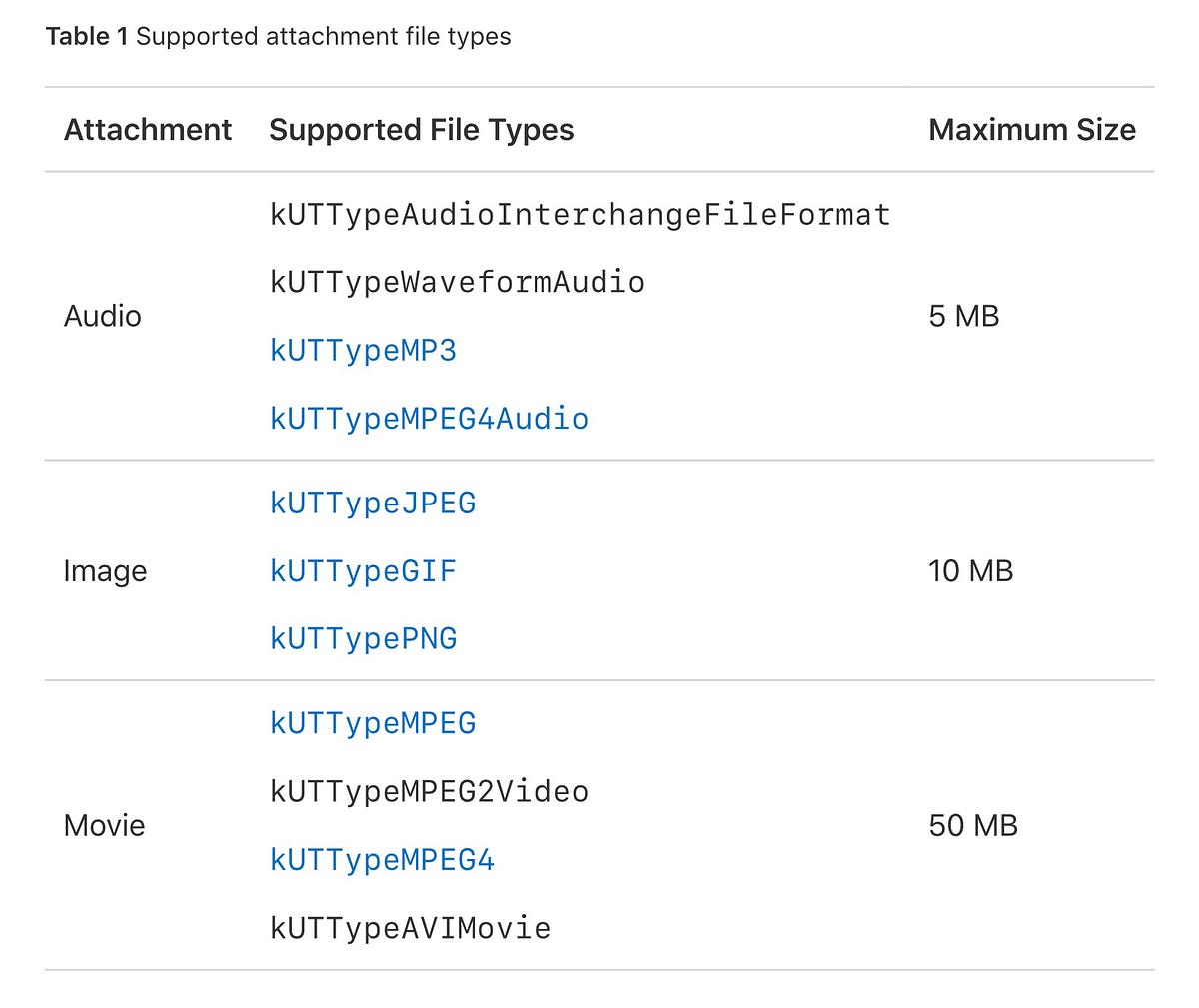 iOS Rich Notification 支援的檔案類型. iOS Rich Notification… | by 彼得潘的 iOS App Neverland | 彼得潘的 Swift ...