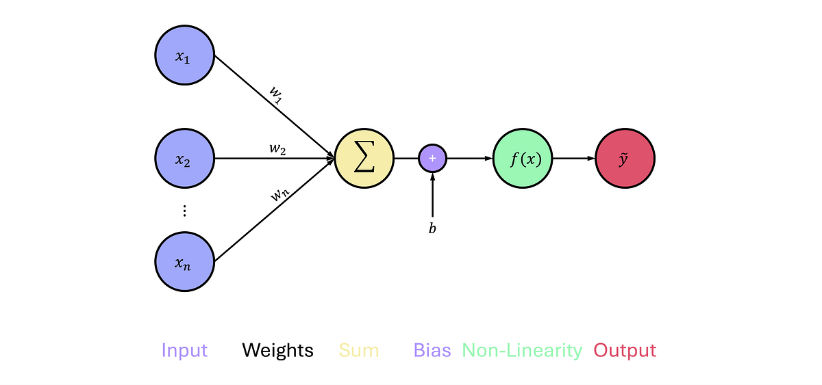 Neural Networks From A Function Approximation Point Of View By Morris Ohrnberger Medium