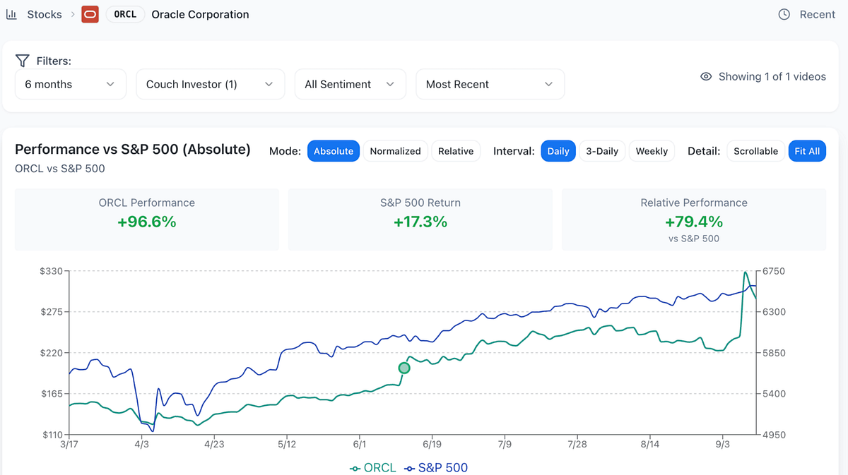 From Big Tech to Value Plays: What YouTube Investors Are Talking About ...