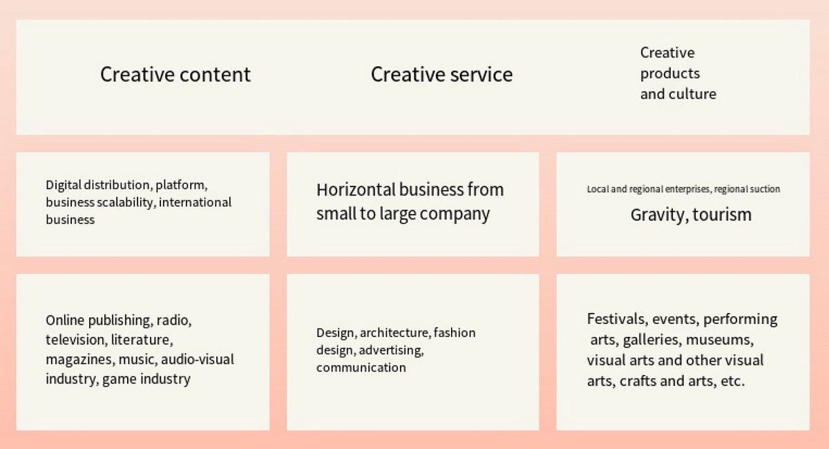 Finland’s creative industries and cultural diversity in the arts and ...