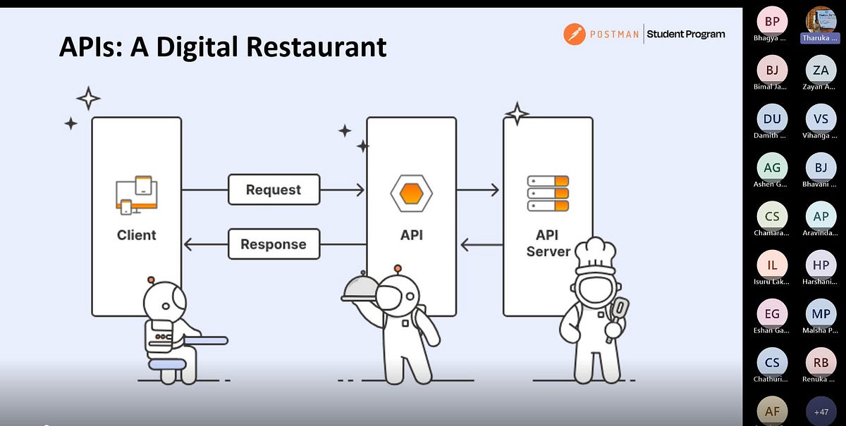 A Beginner’s Guide to APIs and Their Real-World Applications | by Isuru ...
