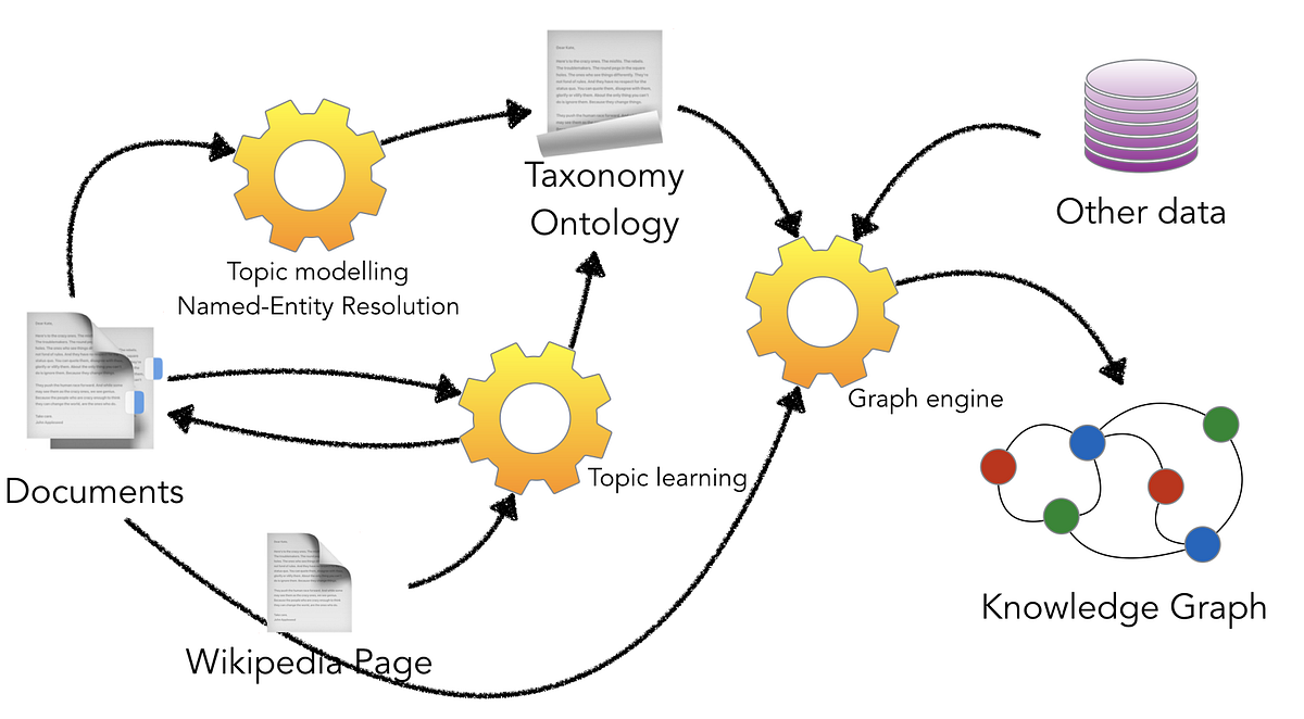 Build your own Knowledge Graph. From unstructured dark data to valuable ...