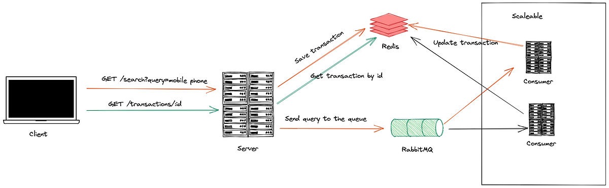 How to Build A Scalable Scrawler Service With Puppeteer? | JavaScript ...