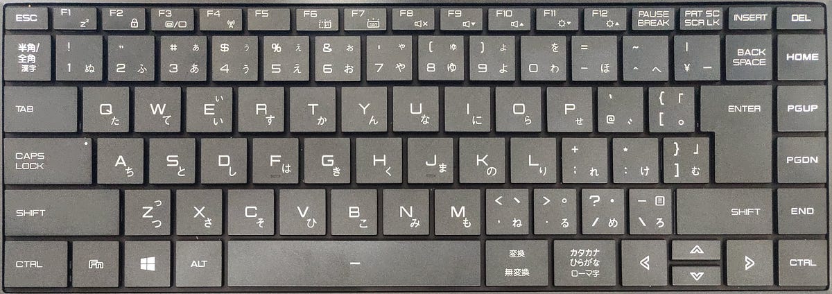 Japanese input for CentOS 8 | Medium
