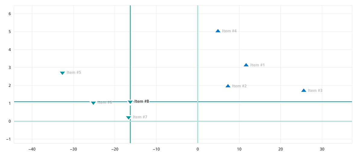 Plotly Tip #4: text outlines. About Plot.ly | by Thomas Barrasso | Medium