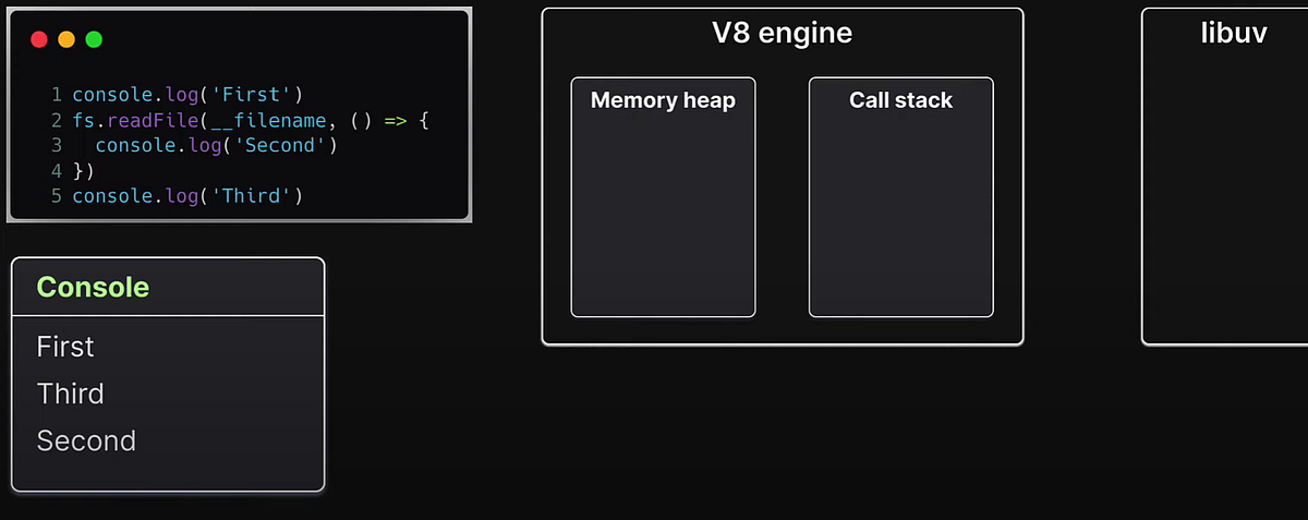 Event Loop in Javascript/Node.js. Hello everybody! Today, I wanted to… | by Fatih Dönmez | Medium