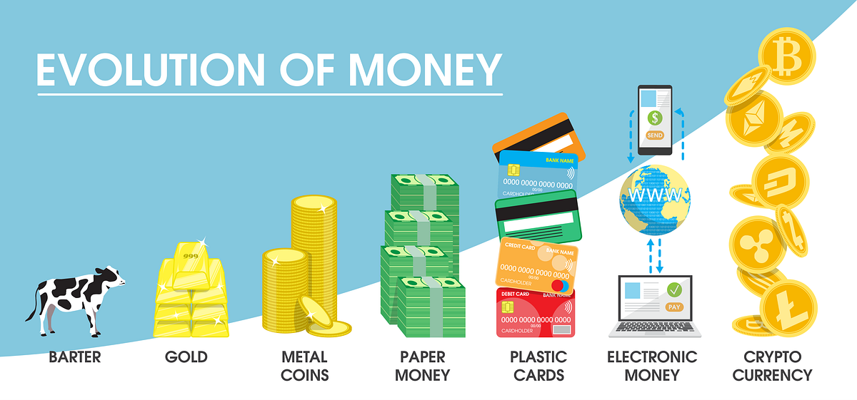 The Strange History of Paper Money | by Rubius | Rubius Inc. | Medium