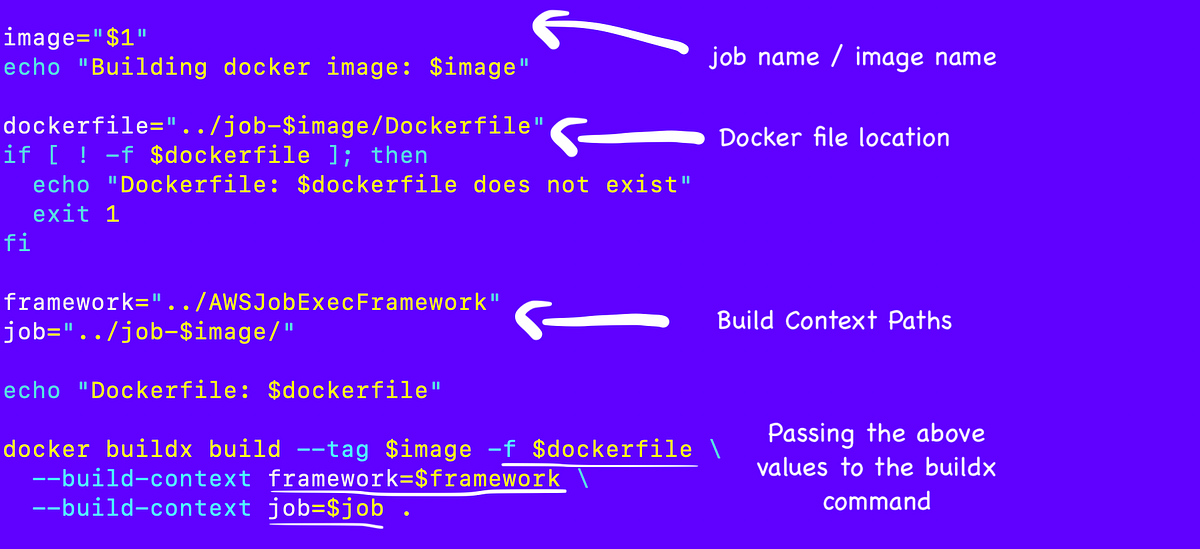 Separate Repositories for a Job Execution Framework, Job Images, and Job Configurations | by ...