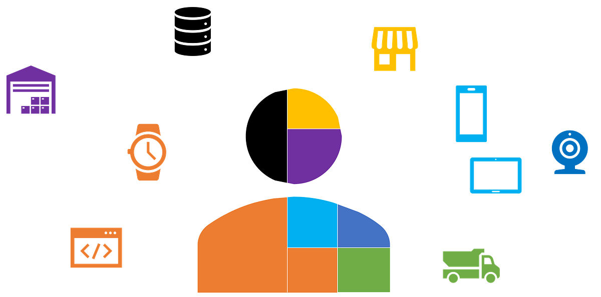 Robust Customer Data Platform Setup to Know Your Customer at Scale | by ...