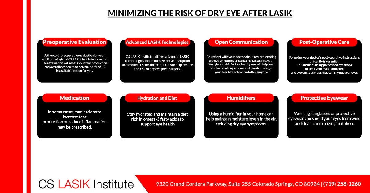 LASIK and dry eyes: Causes, risks, and prevention - CS LASIK Institute ...