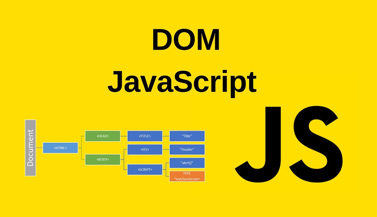 Dom Javascript Javascript Dom Kısaca “document Object By Ceren 9110