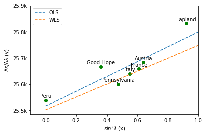 The different pictures of linear least squares | by Param Hanji ...