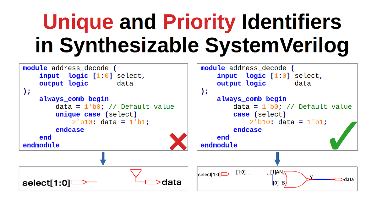 Unique and Priority Identifiers in SystemVerilog | by AICLAB | Medium