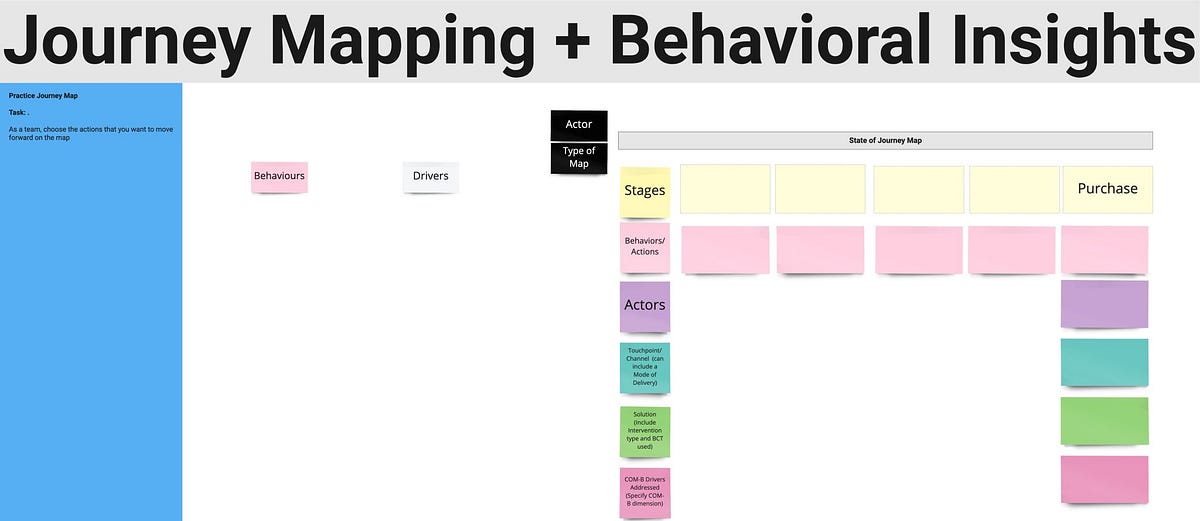 How can we combine Journey Mapping and Behavioral Science to get better ...