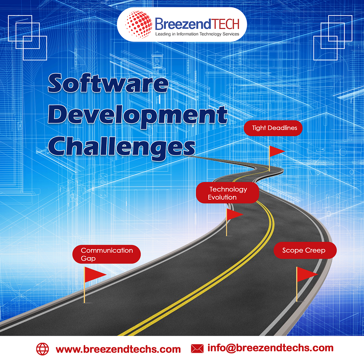 Software Development Challenges: Clear hurdles with Strategic Solutions ...