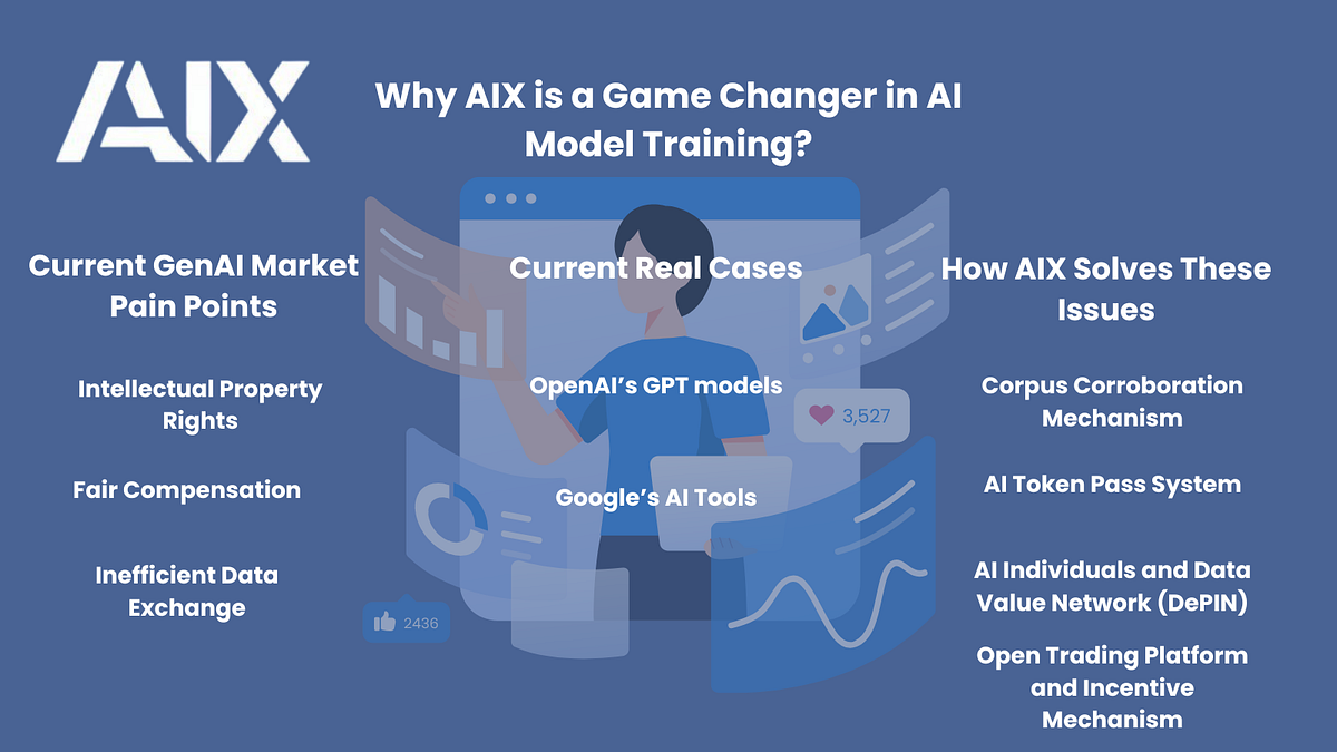 Why AIX is a Game Changer in AI Model Training? | by Shodiqpermana | Jul, 2025 | Medium