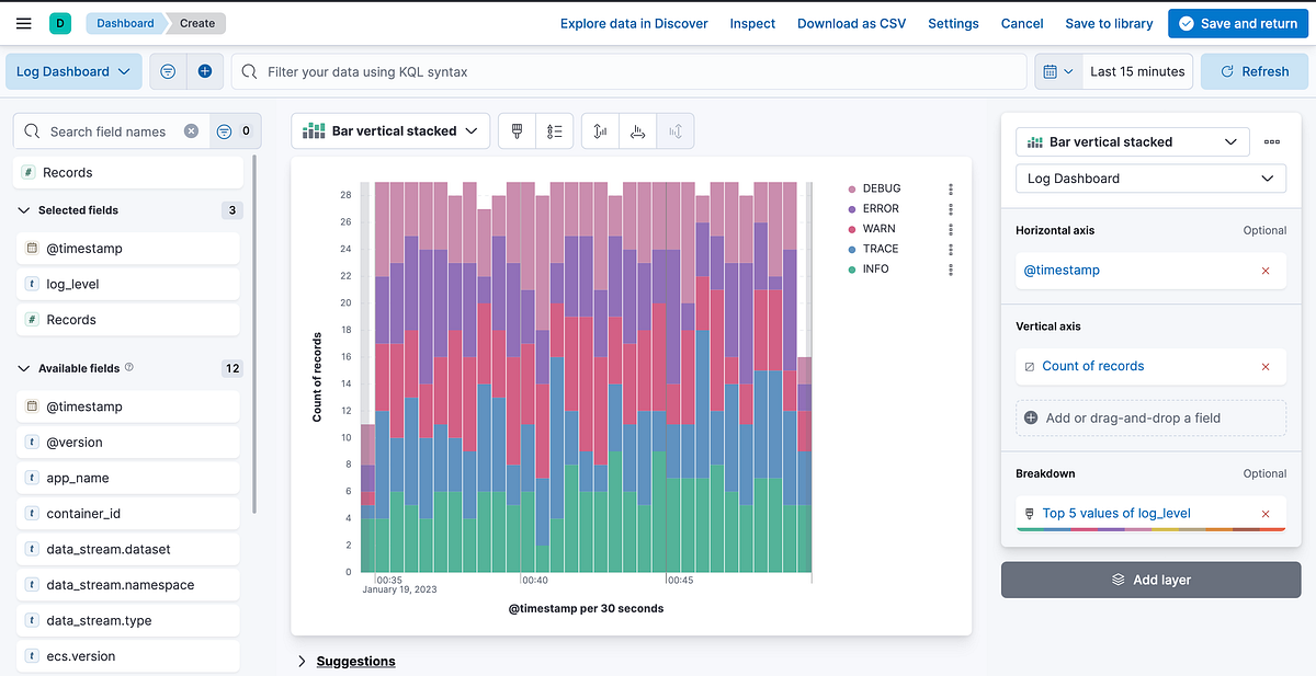 Visualizing for Log Data with Kibana Lens | Medium