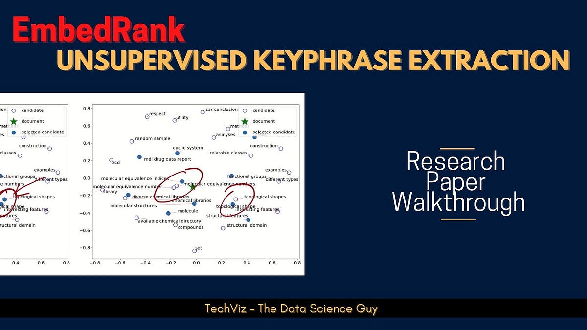 Embedrank Simple Unsupervised Keyphrase Extraction Using Sentence Embeddings By Prakhar