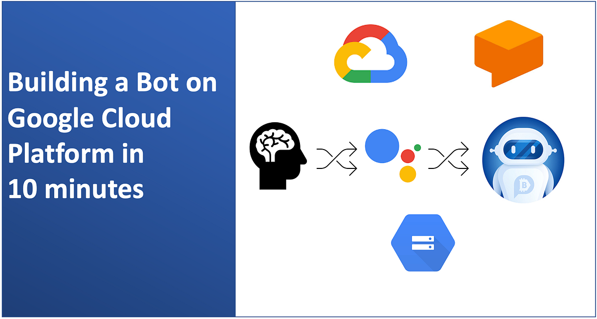 GCP AI CHATBOT DIALOGFLOW | Marionete