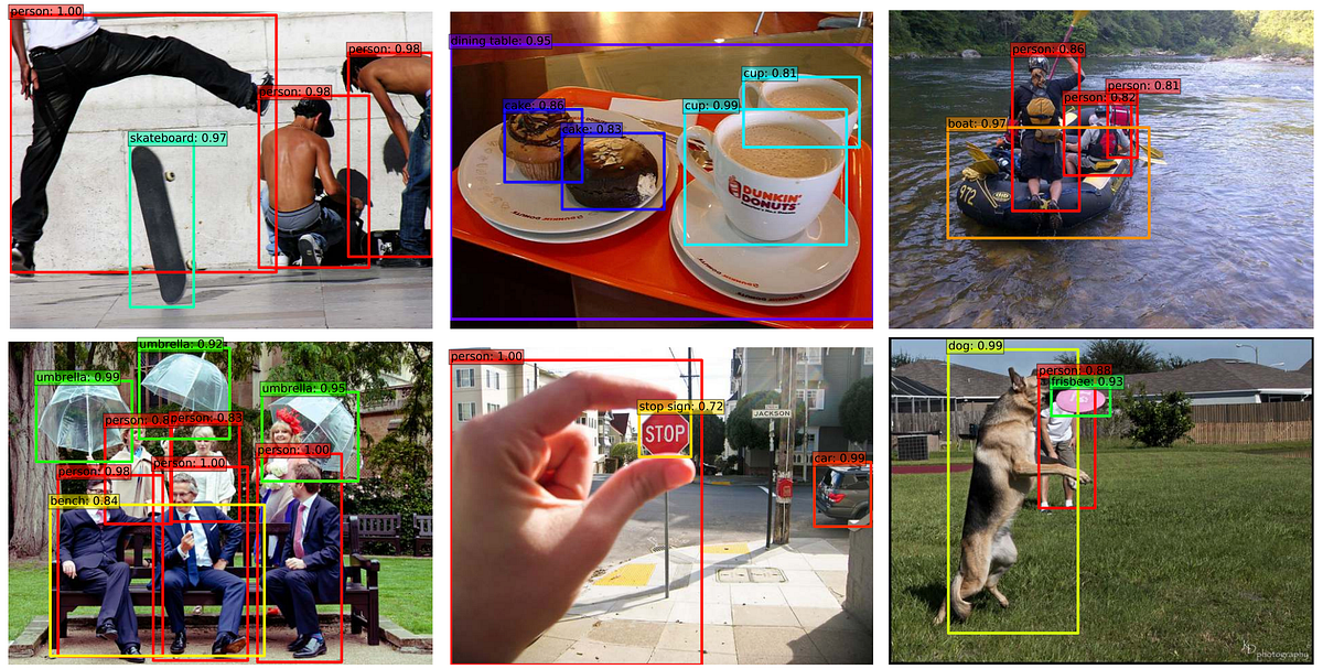 Real-time object detection: Understanding SSD | by Aman Dalmia ...