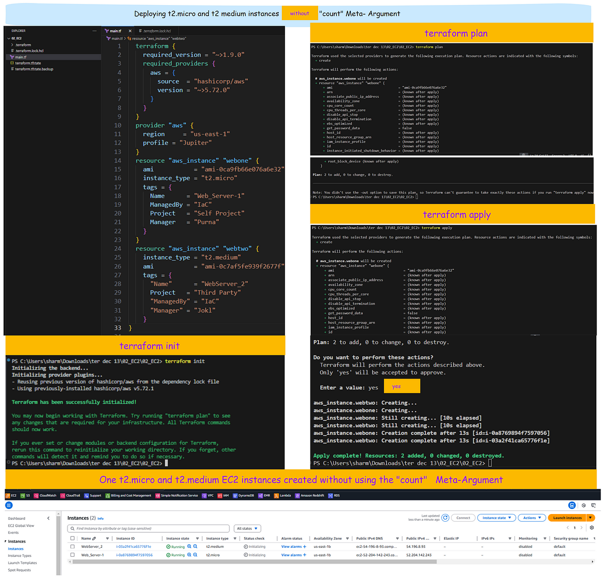 Mastering Terraform: A Hands-On Guide to Meta-Arguments with Focus on “count” Meta-Argument ...