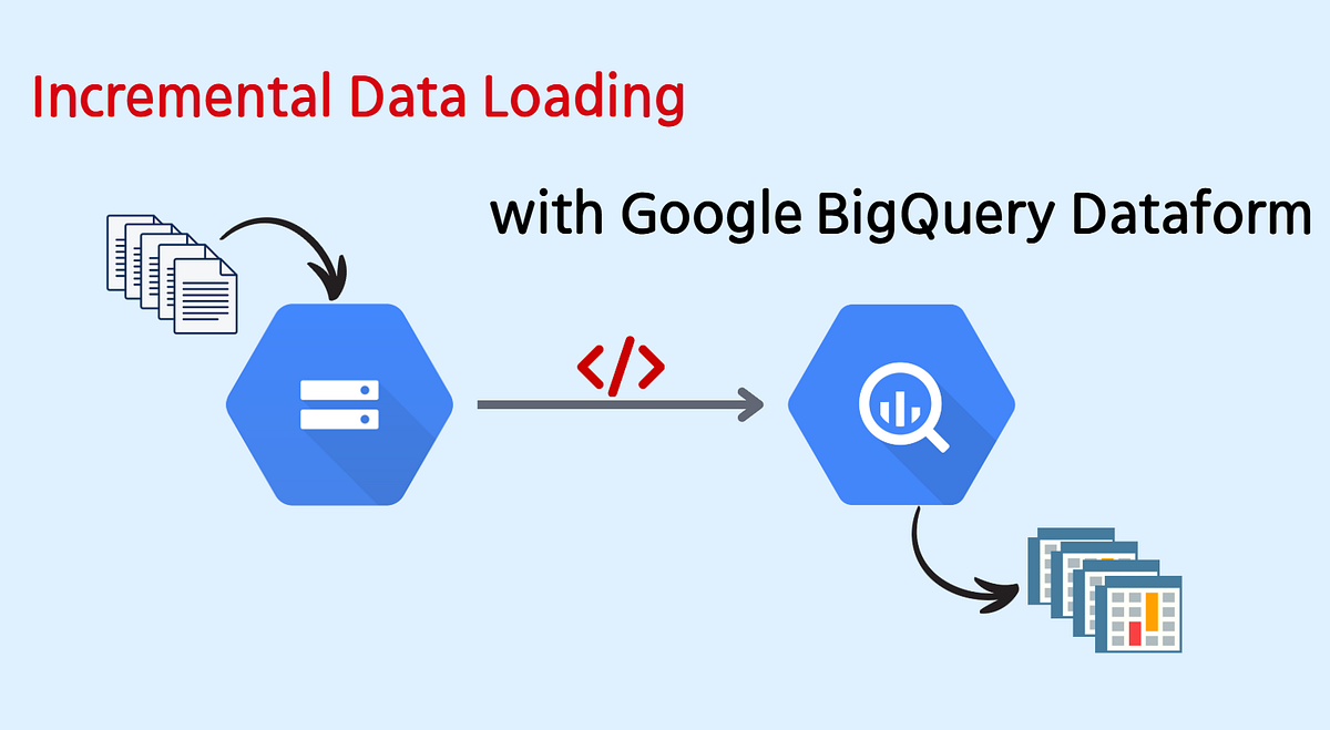 Incremental Data Loading with Google BigQuery Dataform | by Hyunsoo Ryan Lee | Medium