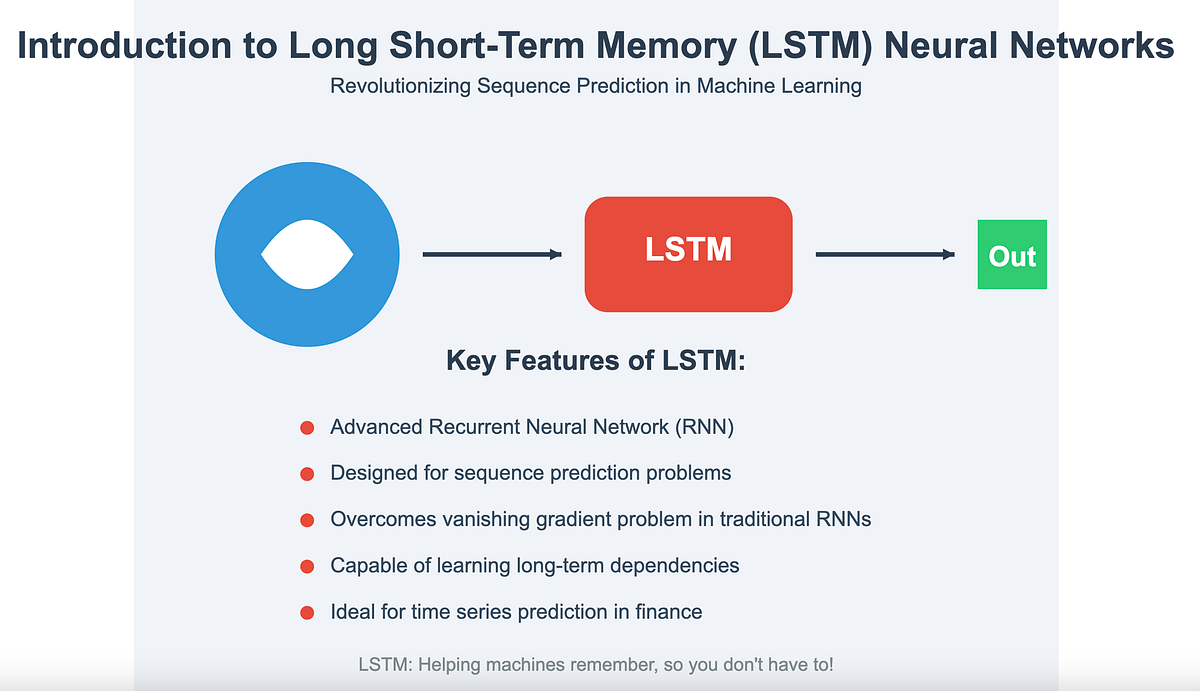 [ai And Algorithmic Trading] Lstm And Algorithmic Trading Exploring Future Prediction Strategies