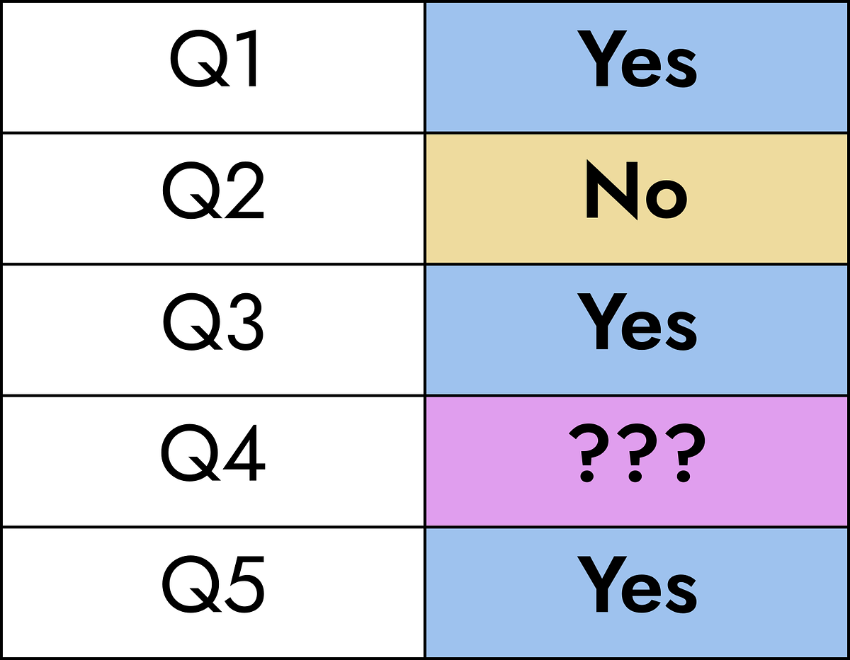 Massachusetts 2024 Questions Voter Guide | by Kavi Gupta | Medium