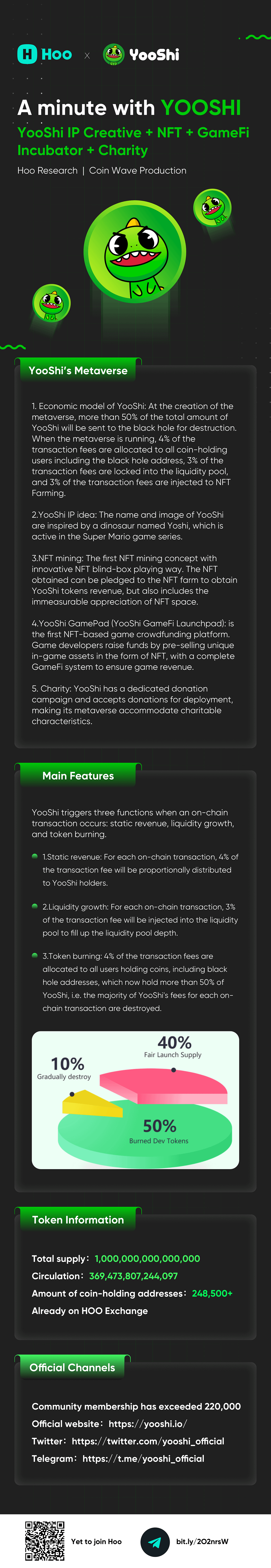 Hoo Research | 1 minute to understand YOOSHI (YooShi) - Hoo.com - Medium