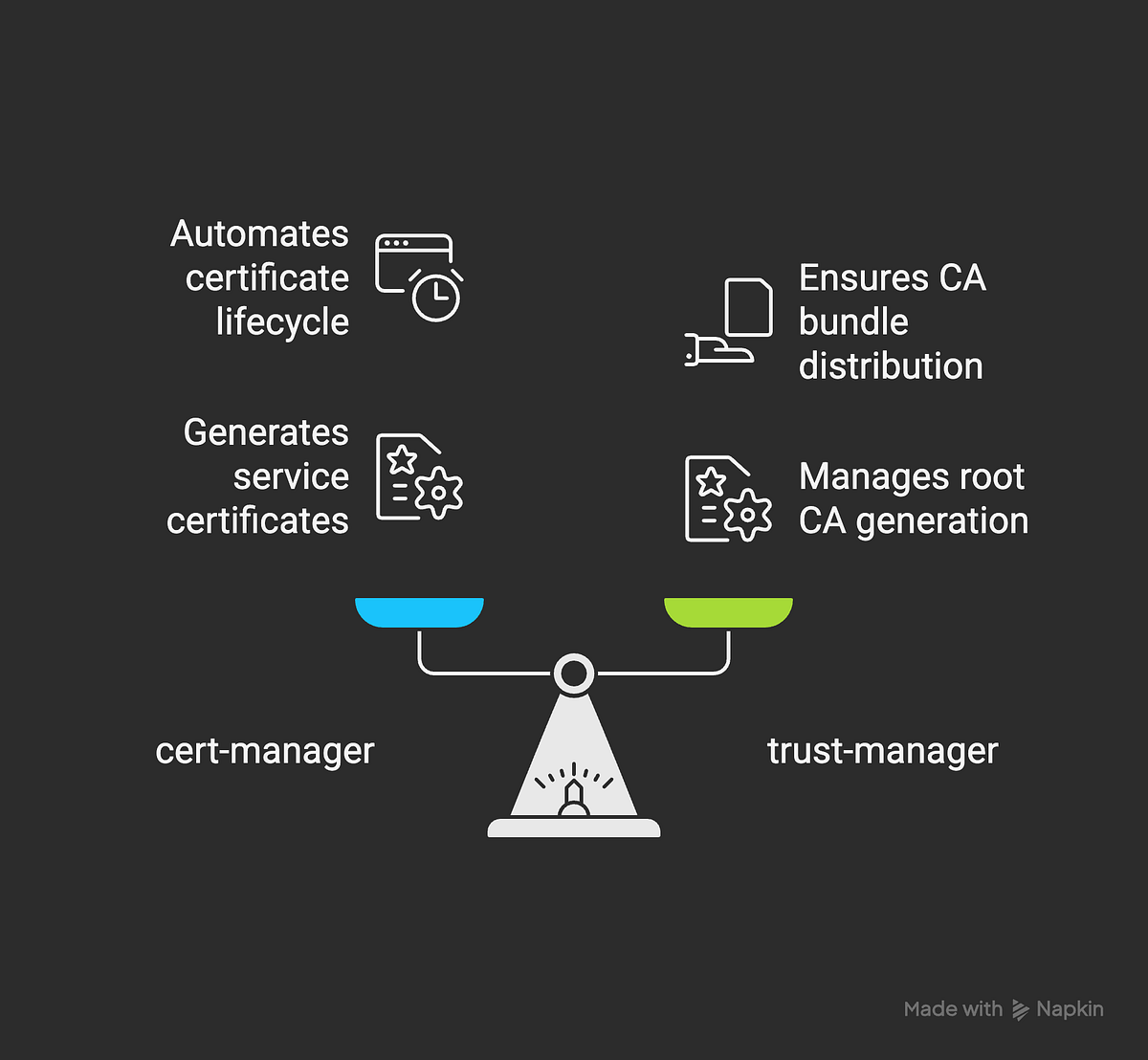 Managing SSL Certificates the Easy Way in Kubernetes | by Sowmya | Medium