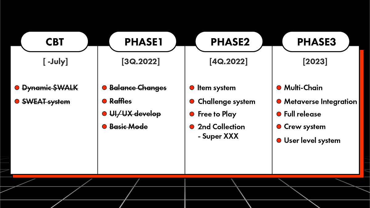 SuperWalk — Phase & Update Plan (Part 2) | by SuperWalk | Medium
