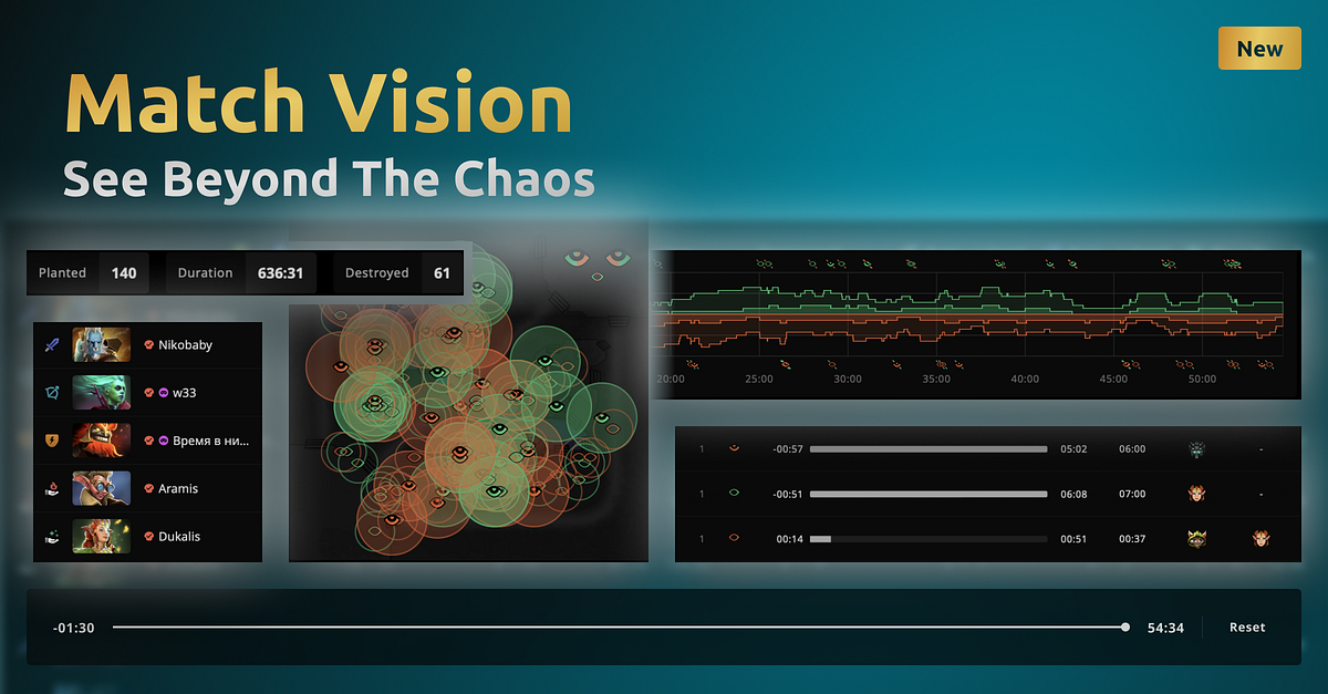 You’ll Never See Dota The Same. Your new Dota 2 vision analysis tools ...