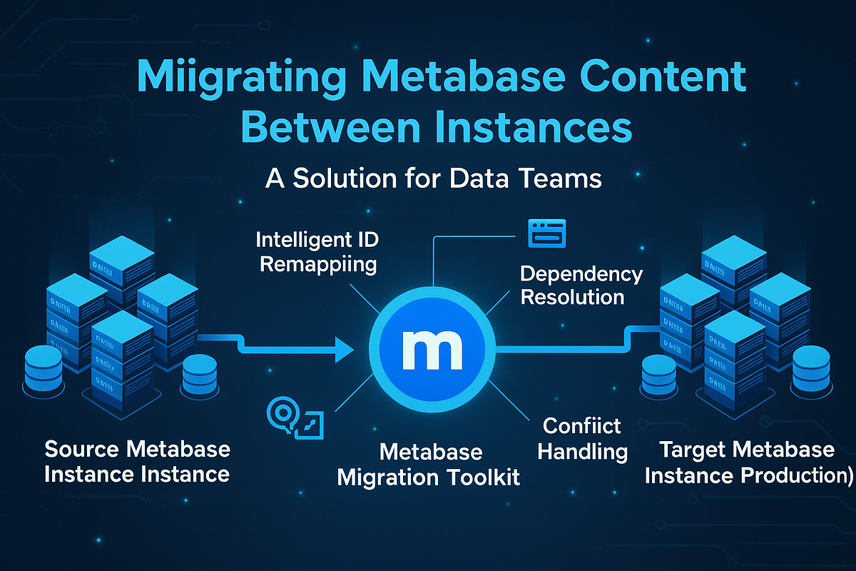 Migrating Metabase Content Between Instances: A Solution for Data Teams ...