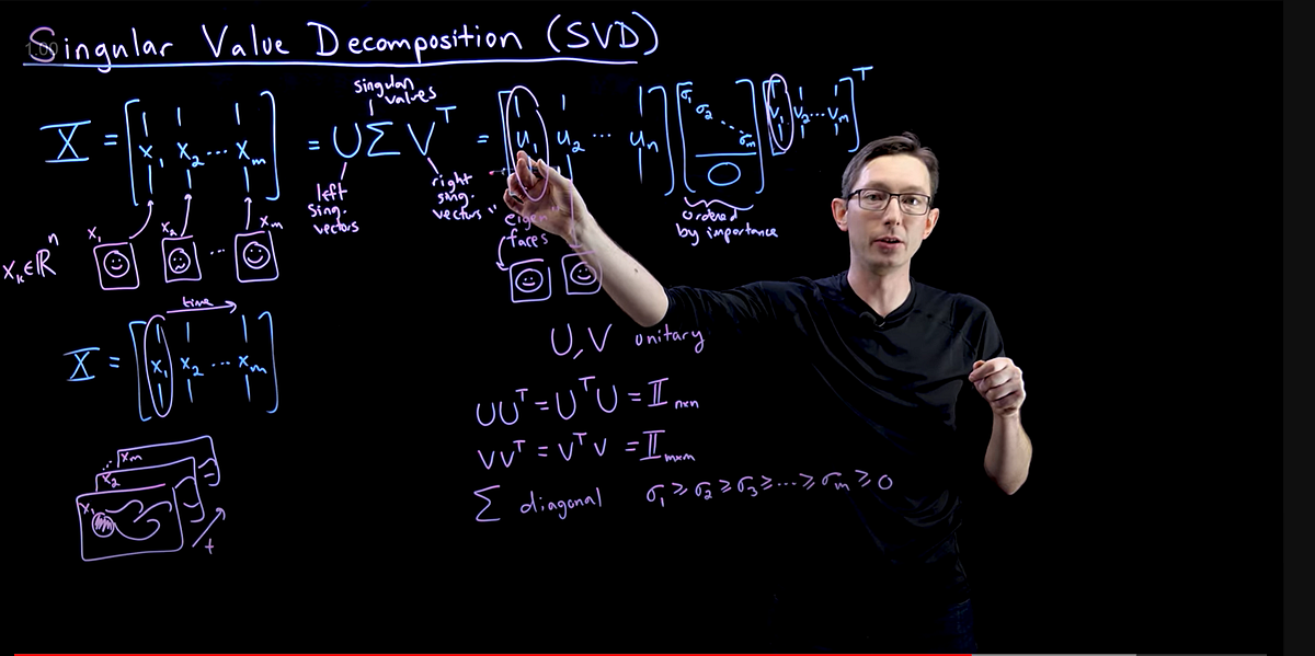 Best Course on Dimensionality Reduction | by Agrover112 | Python in ...