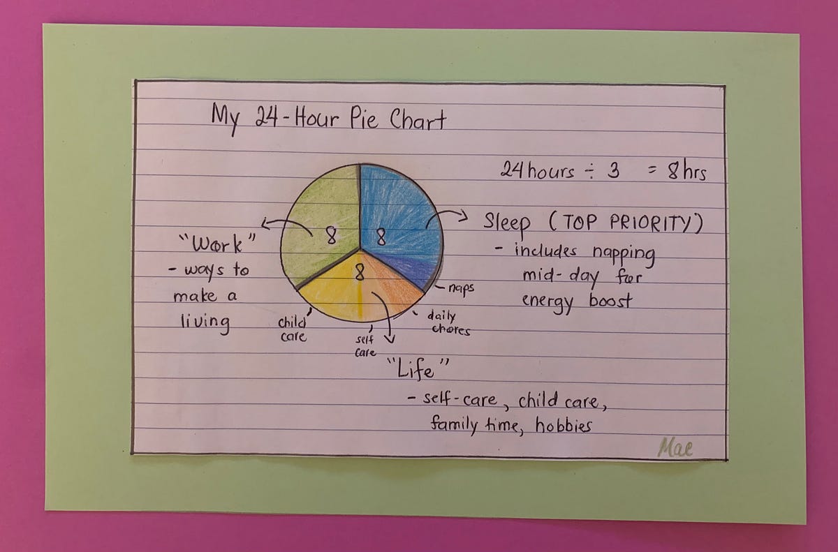 A Day in Slices: 24-Hour Pie Chart | by Mae Salinas | Speaking Bipolar ...