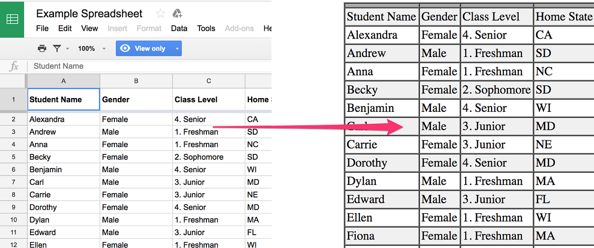 Embedding a Google Sheet as an HTML Table | by Stevie Howard | Medium